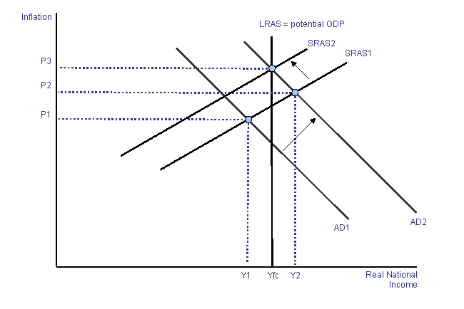 Economic: The Phillips Curve