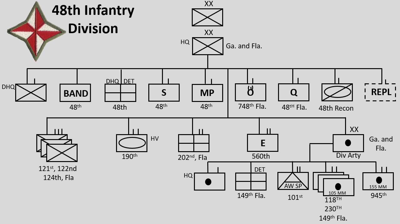 History of the Georgia National Guard: The Post-WWII Reorganization of ...