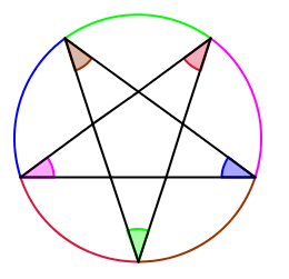 Resourceaholic: Ideas for Teaching Circle Theorems