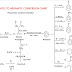 ALIPHATIC TO AROMATIC COMPOUNDS CONVERSION CHART ~ CHEMISTRY