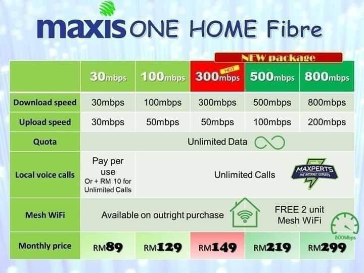 Maxis Fibre