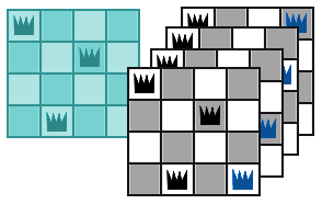 The Java Mathematician: The N-Queens Puzzle and Recursion