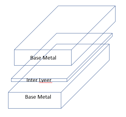 Diffusion welding (Bonding) Process