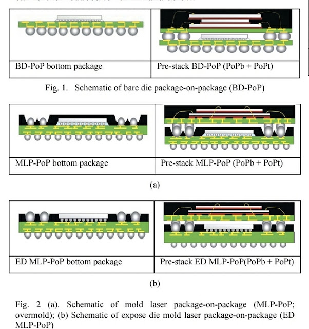 Daily Chip Digest: Packaging Technologies (CSP, FCXGA, POP)