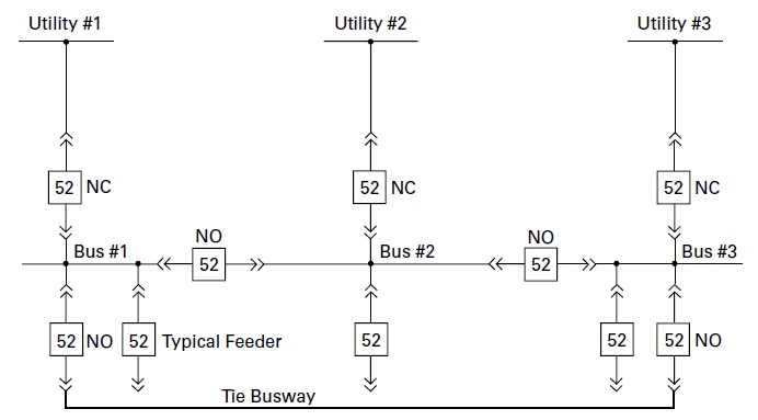Electrical Designing : Medium-Voltage Distribution System Design