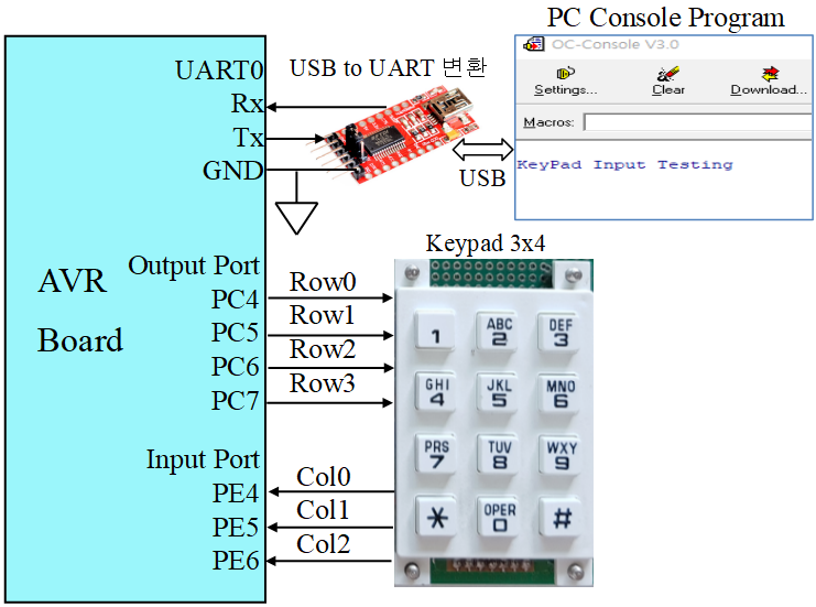 AVR(Atmega, Mega board) 배우기: asm-debouncing-keypad