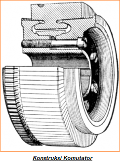 Komutator: Konstruksi, Fungsi dan Prinsip Kerja - Belajar Elektronika