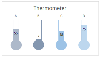 The wizard of Excel: How to build a Thermometer chart in Excel