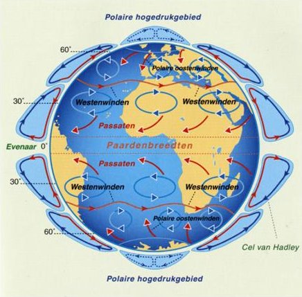 'ZIEN EN WETEN': WIND. WAT IS DAT?