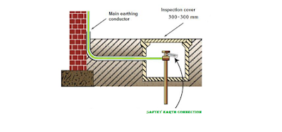 BASIC OF EARTHING SYSTEM