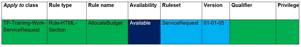 Rule resolution process in pega | Pega Help | Case Management ...