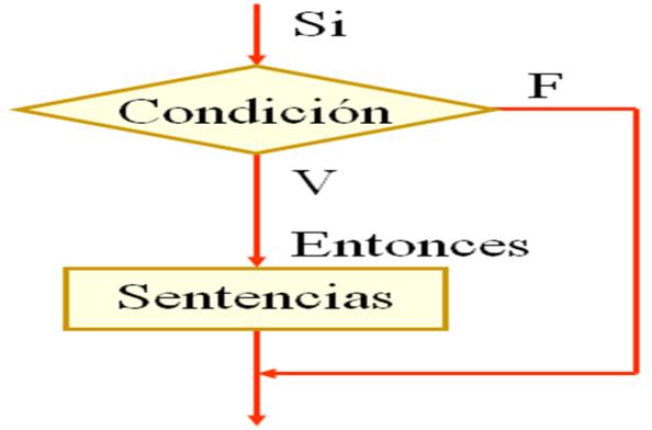 TEORIAS DE LOS ALGORITMO: ESTRUCTURA DE CONTROL SELECTIVA (GRUPO 5)