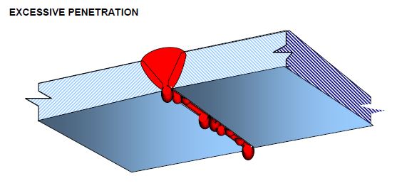EXCESSIVE PENETRATION | Welding Inspector
