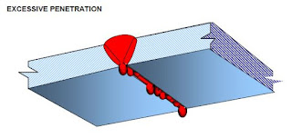 EXCESSIVE PENETRATION | Welding Inspector