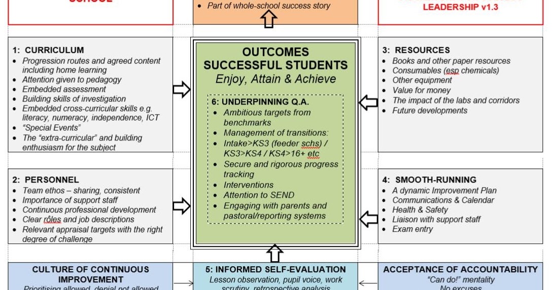 Total Internal Reflection: A Framework for Subject Leaders