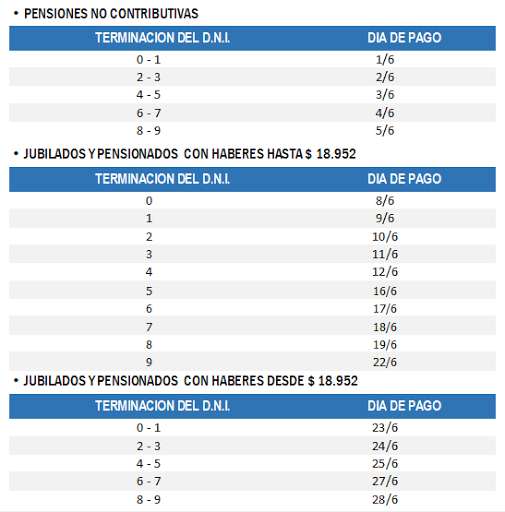 Anses Dió A Conocer El Cronograma De Pagos De Junio Para Jubilados
