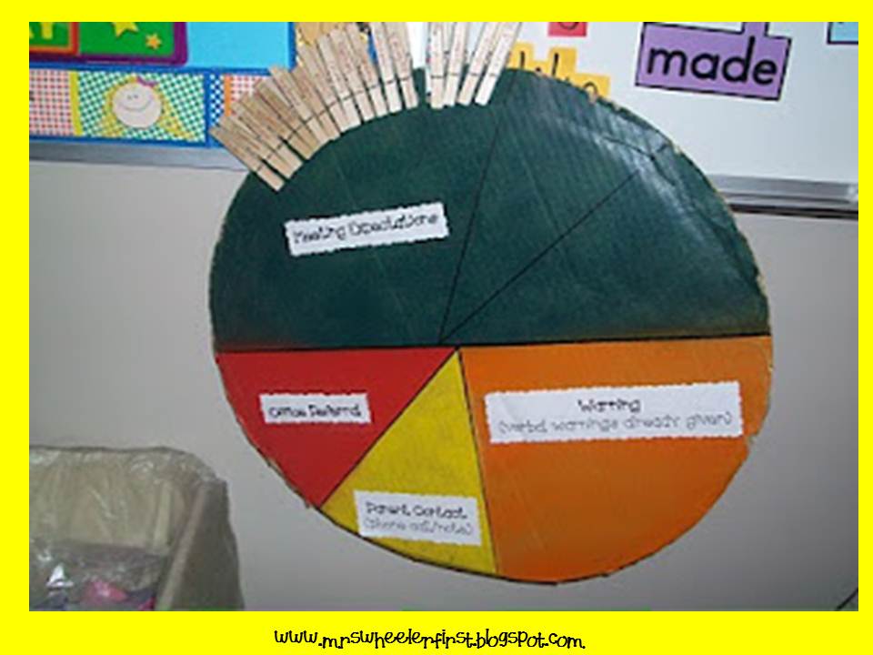 Mrs. Wheeler's First Grade Tidbits: Positive Behavior Management