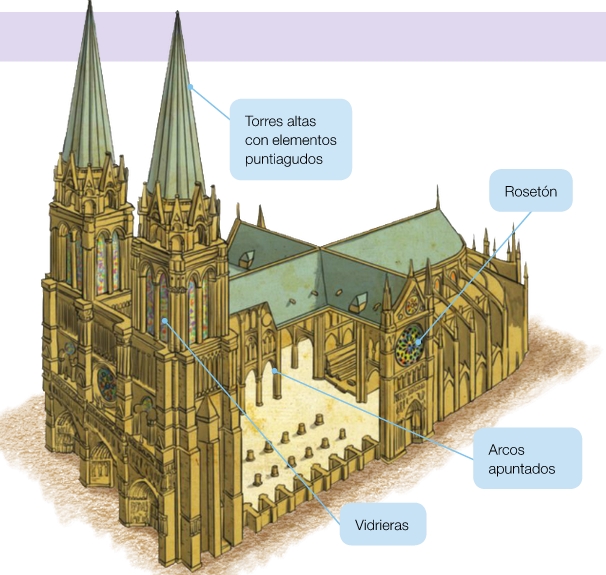 BUHARDILLA: Arte Medieval: Románico y Gótico