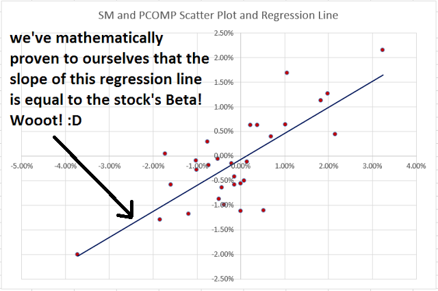 Filipino Investor: Mathematical Proof that a Stock's Beta is Equal to ...