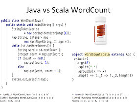 Javarevisited: 10 Reasons to Learn Scala Programming Language in 2021