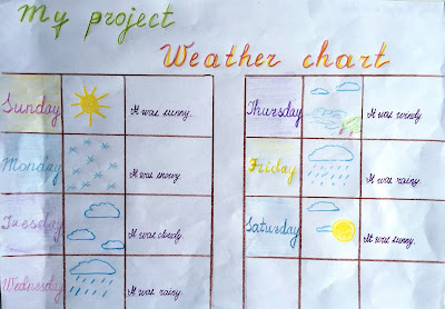 Halyna Nechypor's Blog. The Blog of English Language Teacher: Form 4 ...