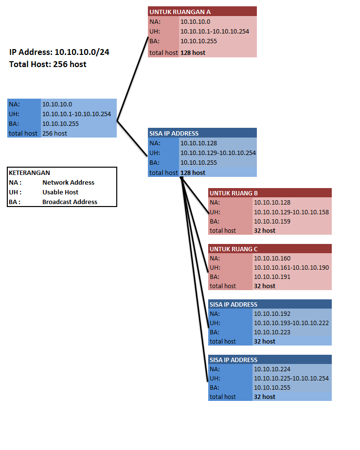 CARA PALING MUDAH SUBNETTING IP ADDRESS TERBARU 2017 ~ ™[ArIs#Exma ...
