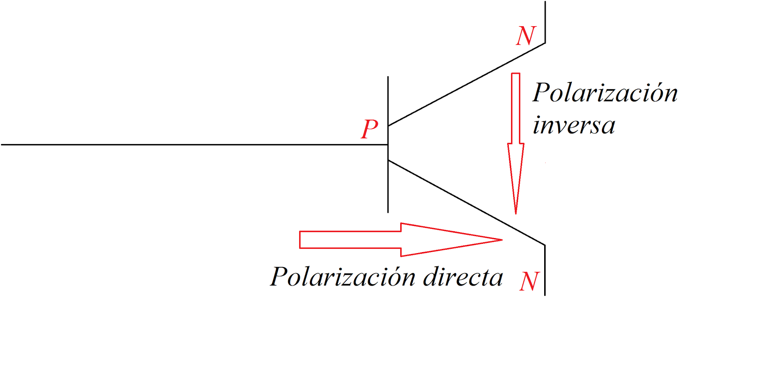 Electrónica General: Resúmenes: febrero 2014