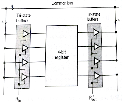 Chirag's Blog: Tri State Buffer | Three State Buffer