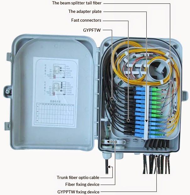 network equipment price and news: Features and Price on Optical Fiber ...