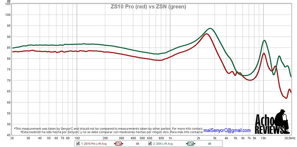 Review - KZ ZS10 Pro (sub 50€ Battle)