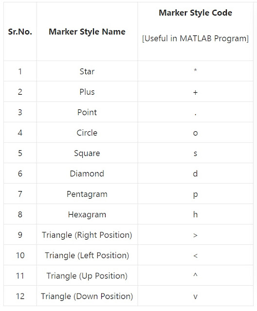 How To Plot Matlab Graph With Colors Markers Line Specification Complete Details ~ Engineering