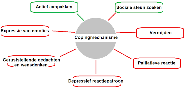 Rob Segers: Coping skills