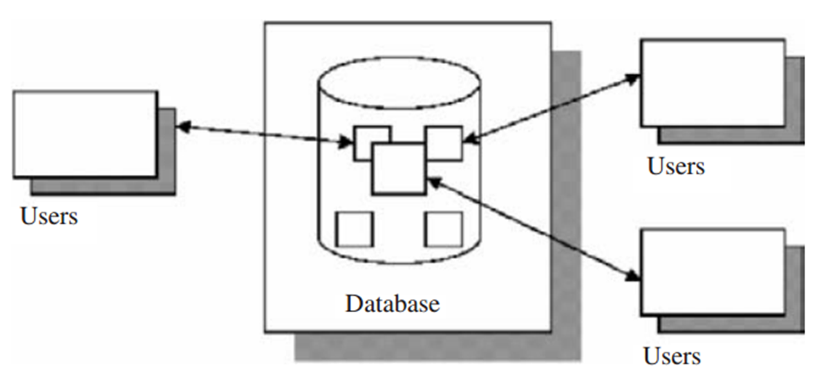 Unit 2: What is Database? - IndependentKnowledgeIsHere