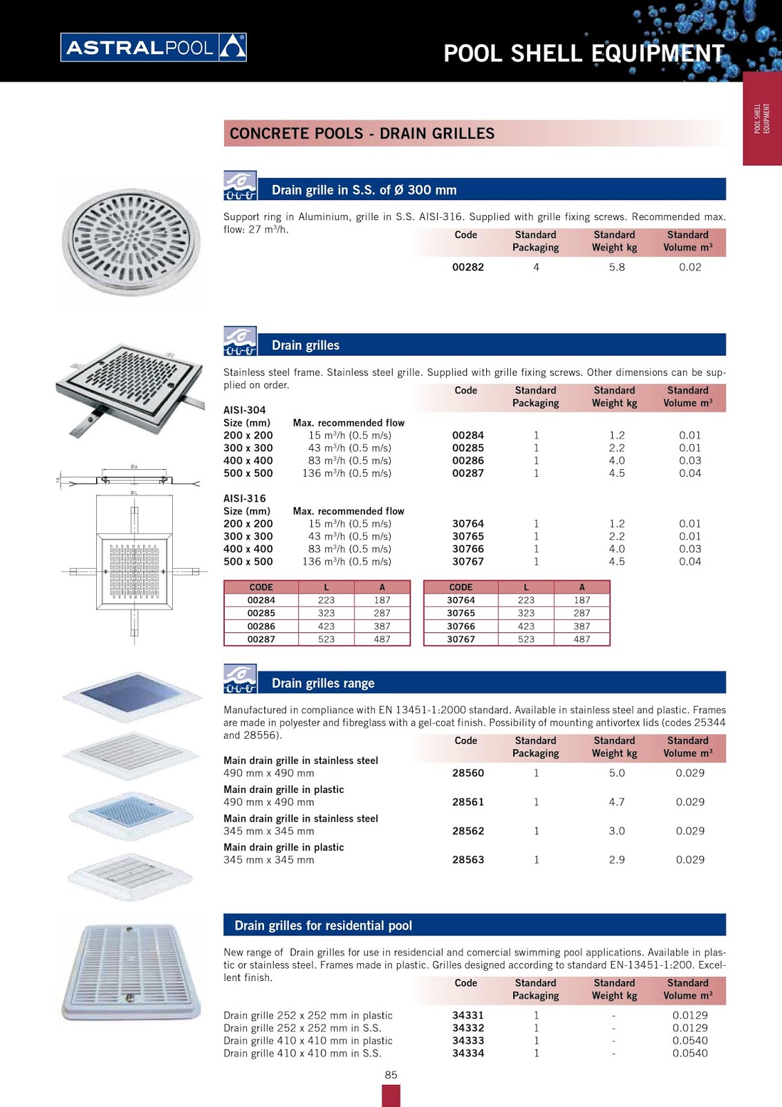 Astral Pool Catalogue 2019: POOL SHELL EQUIPMENT