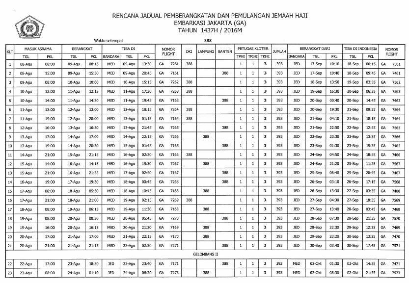 .: Jadwal Pemberangkatan dan Pemulangan Jemaah Haji Indonesia 1437H ... .: Jadwal Pemberangkatan dan Pemulangan Jemaah Haji Indonesia 1437H ...