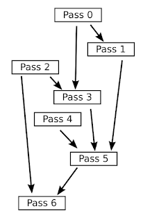 Simon's Tech Blog: Render Graph