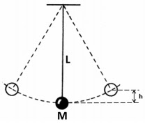 FDSBC 2020: Um pêndulo simples constituído de uma massa M presa na extremidade de um fio ideal ...