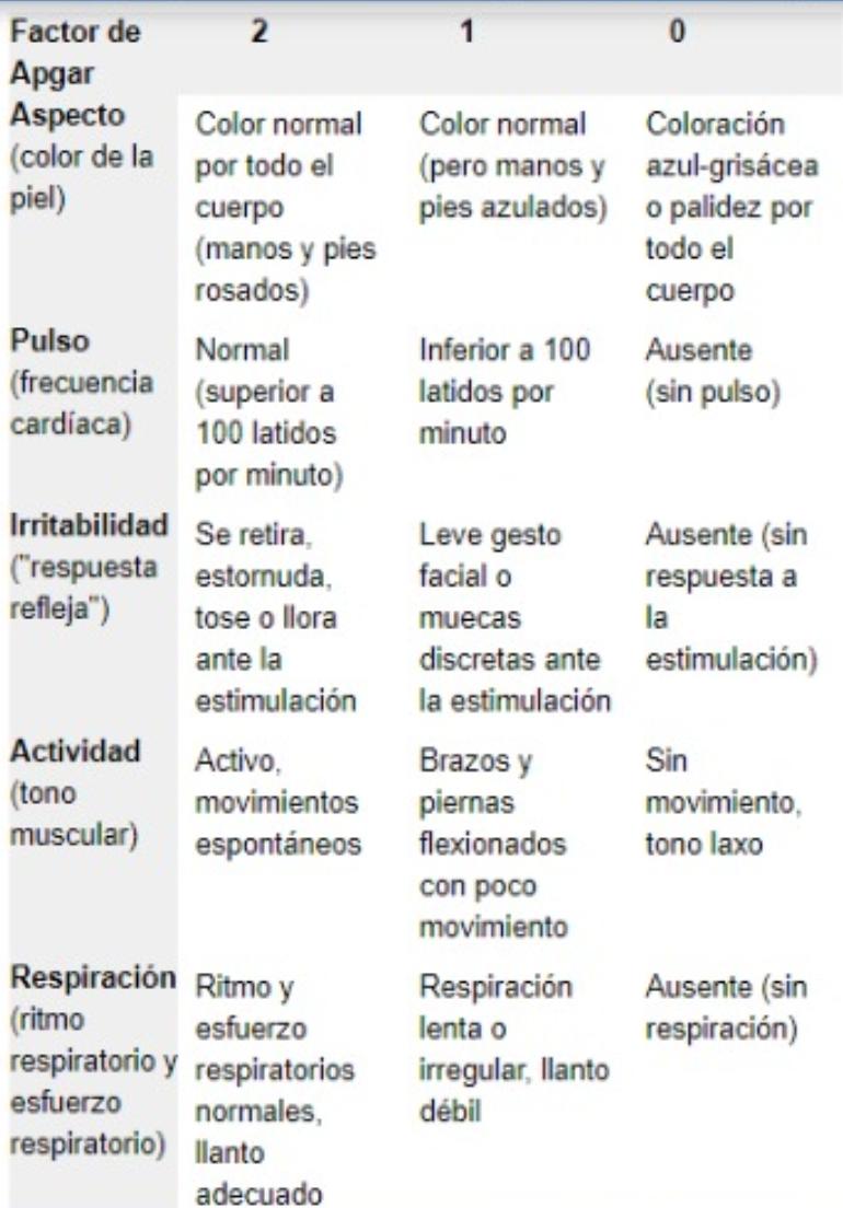 Inclusión para todos (discapacidad motriz): Prueba APGAR