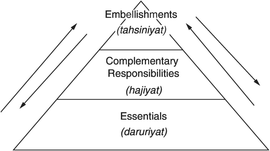 Sustainable Development Section 29 Week 2 Digest