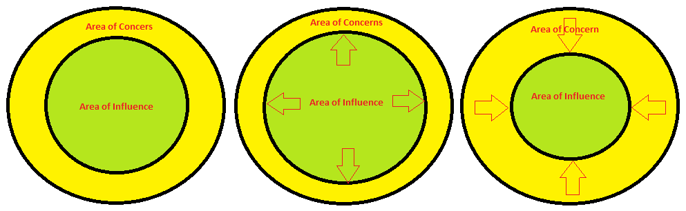 Personality Development