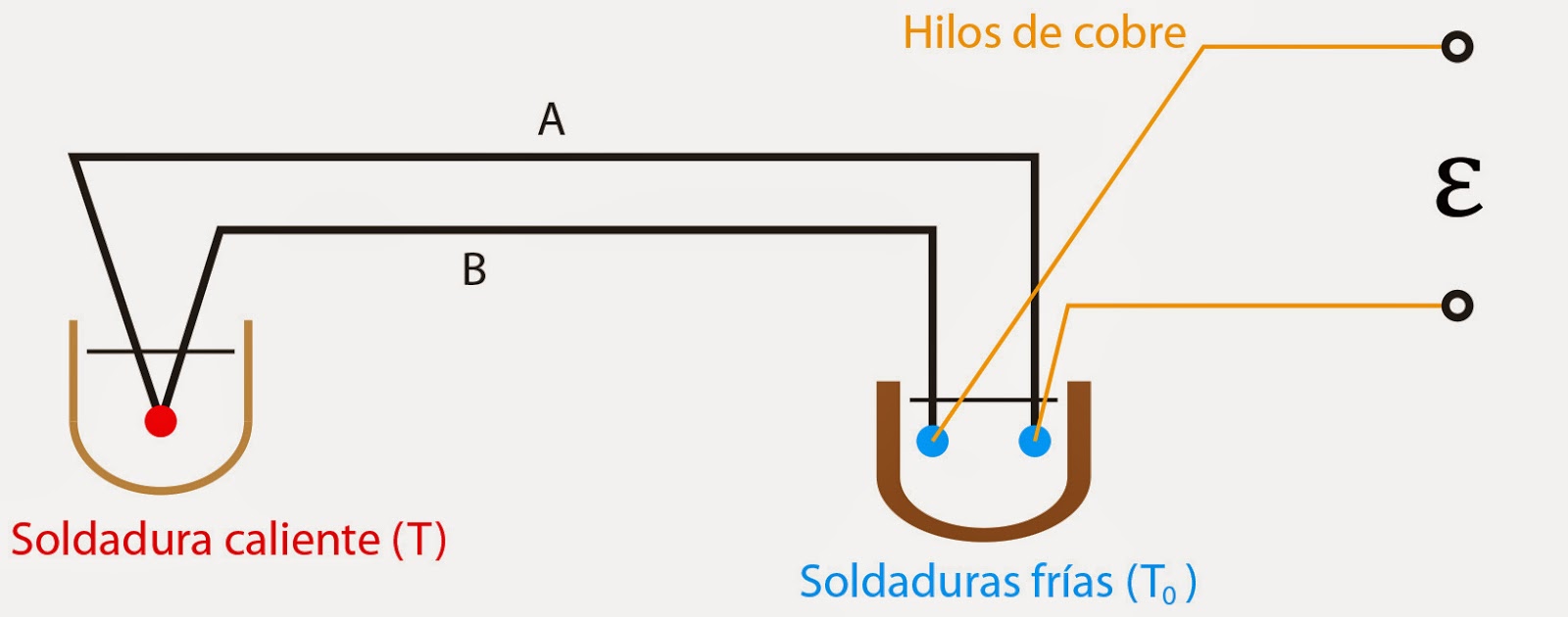 ingenieriagundez: PARES TERMOELÉCTRICOS O TERMOPARES