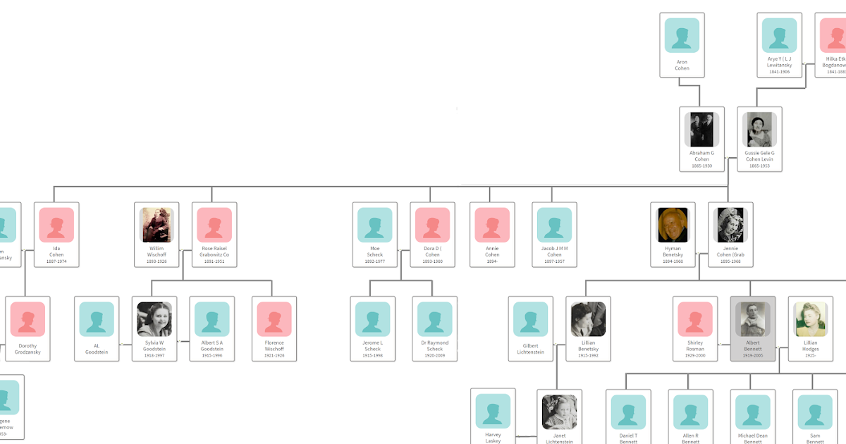 Blog of the Bennetts: Old Version Al Bennett Family Tree