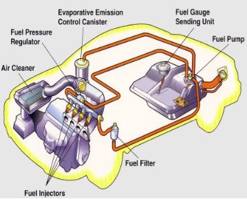 AUTOMOTIVE TIPS - PETROL ENGINE FUEL SYSTEMS - MASBANY AUTOMOTIVE