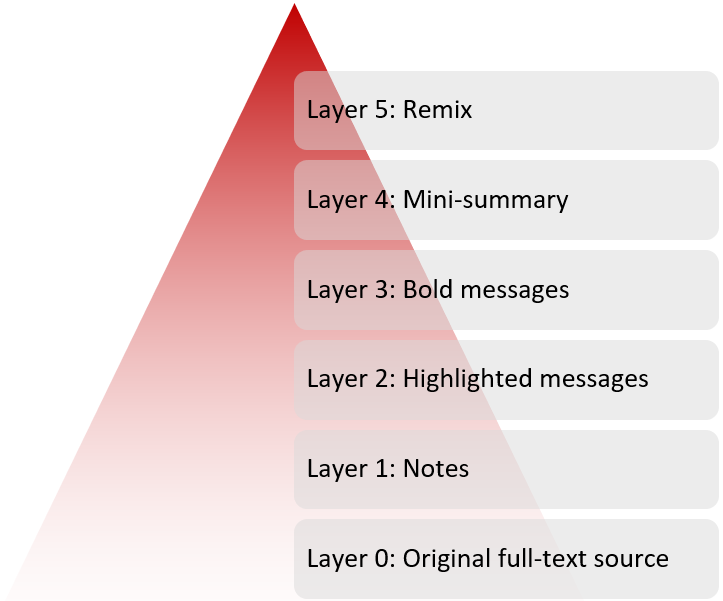 Evergreen Note on Note-taking Strategies and Their Practical ...