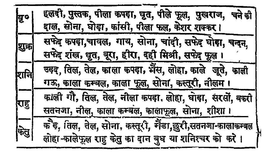 Hindu Astrology: Parashara: Charts and Tables