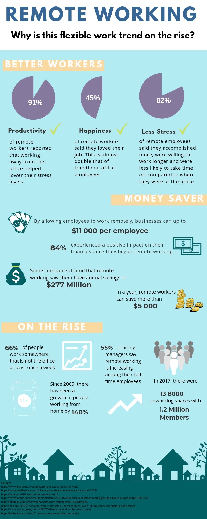 Why is this Flexible Work Trend on the Rise? #infographic - Visualistan