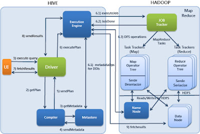Anish Sneh - Open Source: Hive | High Level MapReduce