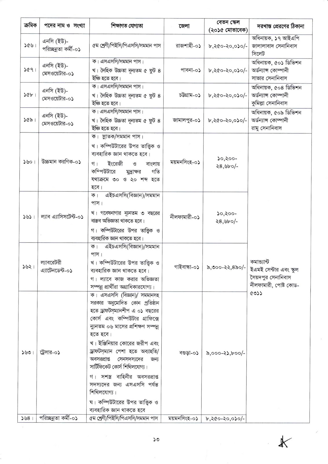 Bangladesh Army job circular 2020- Join Bangladesh Army Civil-2020 ...