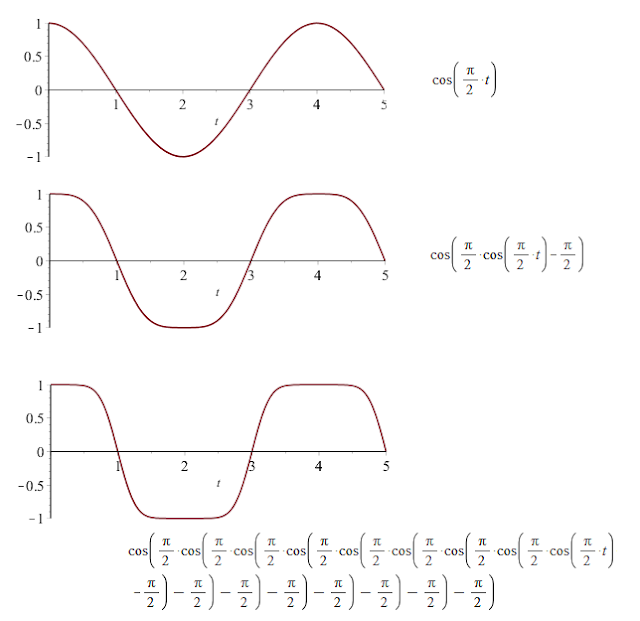 The Ben Paul Thurston Blog: recursive cosine square wave?
