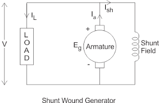 Characteristic of Shunt Wound DC Generator - LEKULE